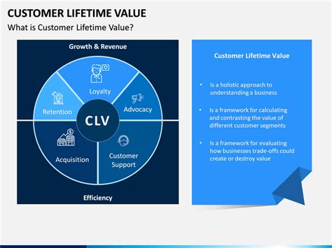 Customer Lifetime Value PowerPoint And Google Slides Template PPT Slides