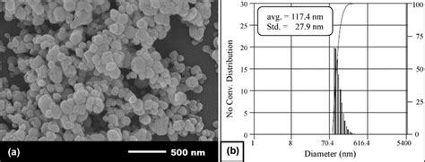 A Sem Micrograph Of Batio 3 Powder Sakai Chemical Industry And B