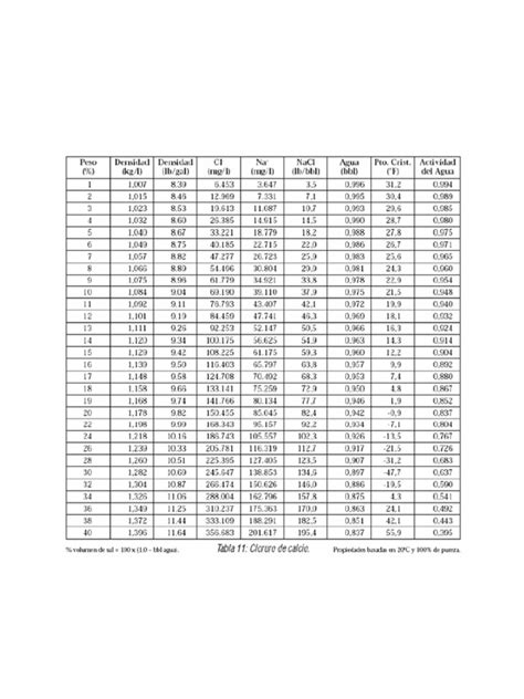 Tabla De Cloruro De Calcio Pdf