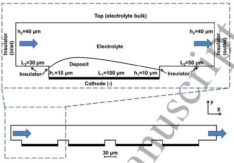 Schematic Illustration Of The Computational Domain And Boundaries For Download Scientific