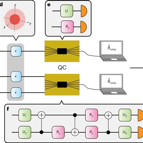 Experimental Implementation Of Optimal Collective Measurements Using