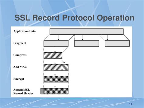 Ppt Secure Socket Layer Powerpoint Presentation Free Download Id1277981