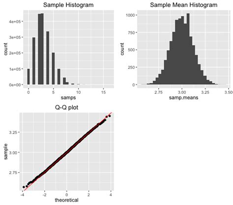 Statistics Central Limit Theorem In R Stack Overflow