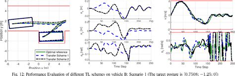 Figure 12 From Deep Learning Based Trajectory Planning And Control For Autonomous Ground Vehicle