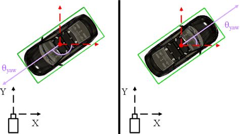 figure 1 from joint 3d proposal generation and object detection from