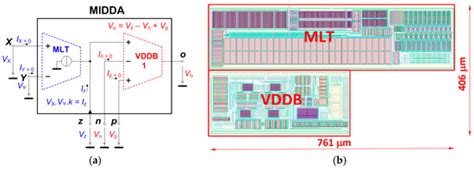 Applied Sciences Free Full Text A Cmos Multiplied Input