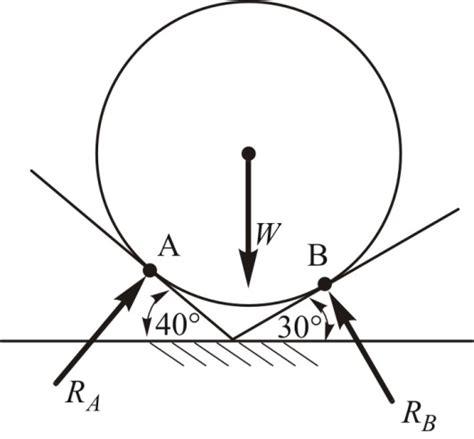 solved chapter 4 problem 11p solution applied statics and strength