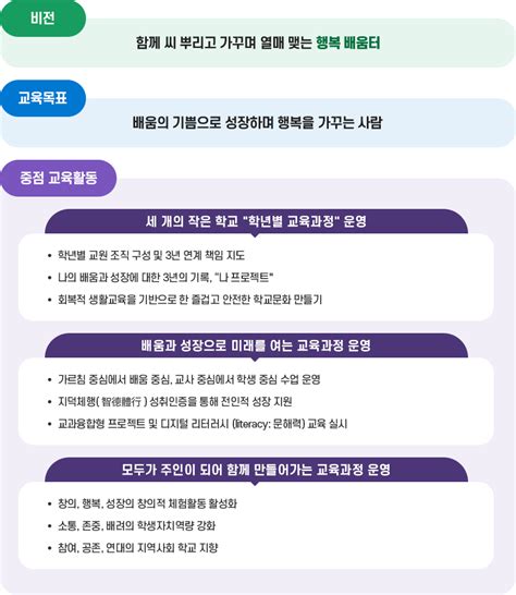 세종중학교에 오신것을 환영합니다