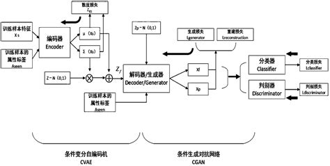 Zero Sample Image Classification Method Based On Combination Of