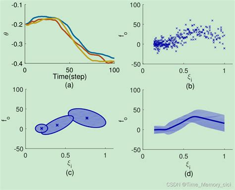论文阅读之robot Learning System Based On Adaptive Neural Control And Dynamic Movement Primitives杨辰光