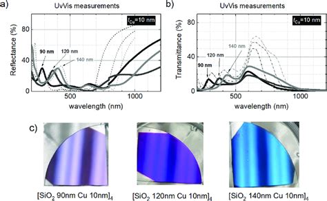 A Experimental Reflectance And B Transmittance Curves Of The Sio 2