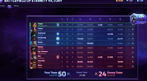 This Never Felt One Sided While Playing But It Definately Was R