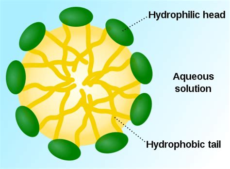 The Critical Micelle Concentration Of Detergent Technotes
