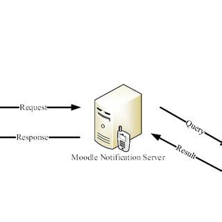 Operation Of SetCPU And CPU Tuner Download Scientific Diagram