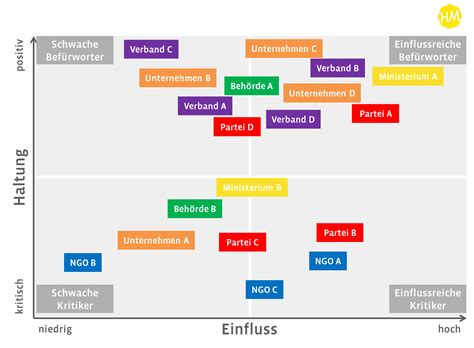 Agentur Für Politische Kommunikation Hanne Maack