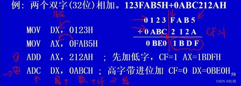 8086cpu 算术运算指令加法指令在8086中怎么用加法运算符添加32位16进制数 Csdn博客