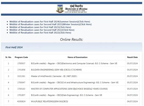 RTMNU Result Winter 2024 BA BCom BSc MA MCom MSc BBA BCCA MBA