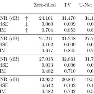 Quantitative Results For A Parallel Imaging Reconstruction Task Using