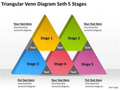 Triangular Venn Diagram Seth 5 Stages Ppt Business Plan Form Powerpoint