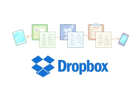 New Dropbox Extensions Rolled Out To Improve Your Workflow Geeky Gadgets
