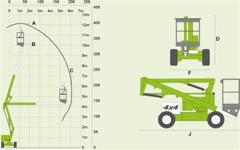 Nifty Lift Hr12 4x4 Cherry Picker Sdw Construction Ltd