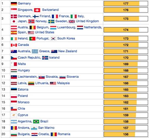 Most Powerful And Most Expensive Passports 2018 Pakistan Defence