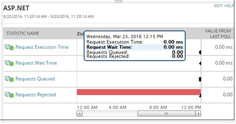 Use Appinsight For Iis To Monitor An Iis Server