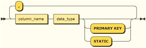 Apache Cassandra Table Create And Add Data By M Ramadhan