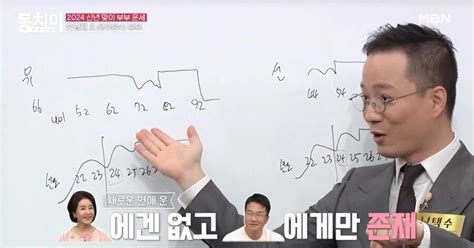 선우은숙 운세 도망갈 다음 남자 운 없어 유영재와 10년 더 애틋동치미
