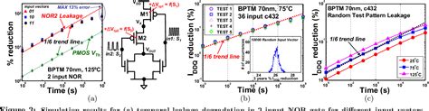 Figure 1 From Characterization And Estimation Of Circuit Reliability Degradation Under Nbti