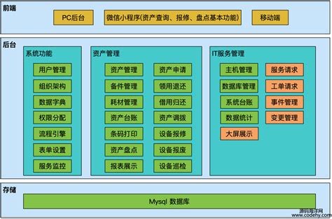 2708 Java 物资管理系统 固定资产设备管理系统 源码 源代码 源码海洋网 2708 Java 物资管理系统 固定资产设备管理系统 源码 源代码 源码海洋网