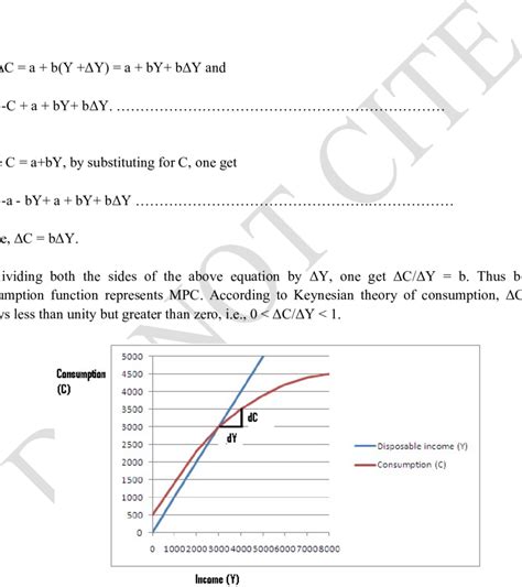 5 The Marginal Propensity To Consume Graphically Download Scientific Diagram