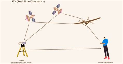 Mengenal Perbedaan RTK Dan PPK Untuk Pemetaan Drone