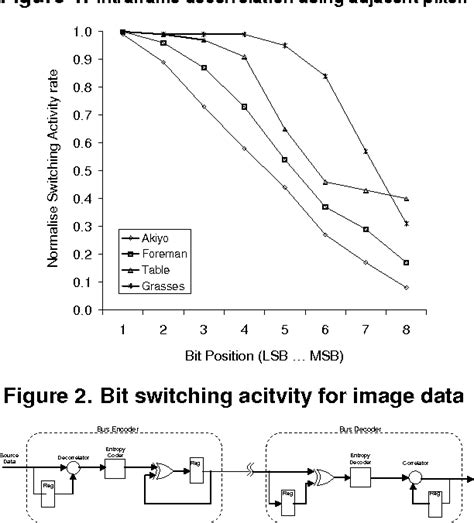 Figure From Interframe Bus Encoding Technique For Low Power Video