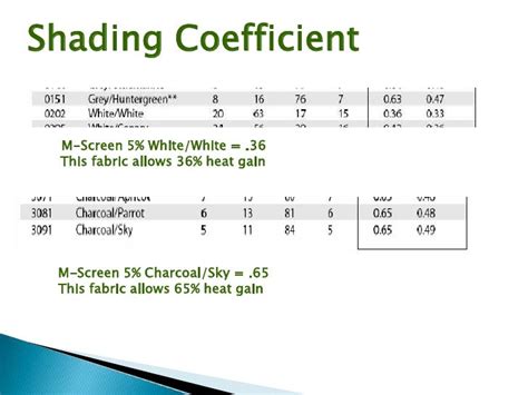 An Architects Guide To Sustainable Window Coverings Ppt