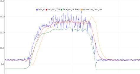 Figure From A Hardware Implementation Of An Open Source Qibla