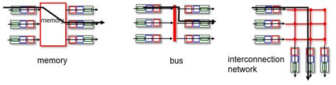 Router