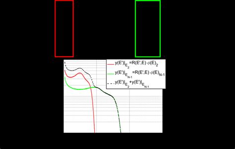 Example Of The Convolution Between An Ideal Neutron Spectrum With Two Download Scientific