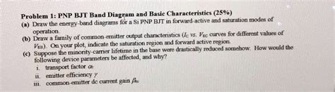 Solved Problem 1 Pnp Bjt Band Diagram And Basic Characteristics A