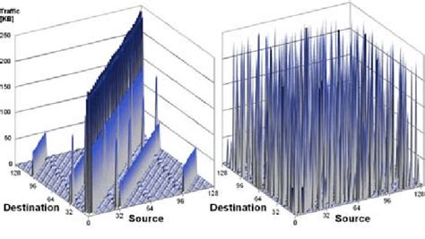 Mappingplacing Mpi Tasks On Processing Nodes Download Scientific