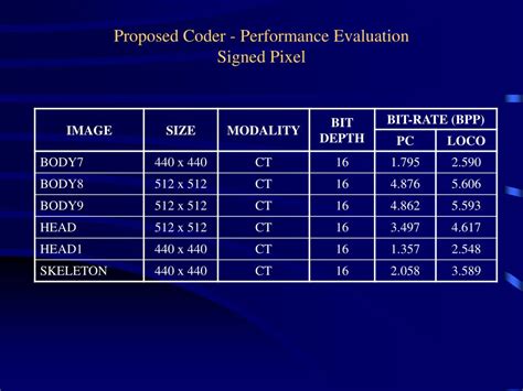 ppt visually lossless adaptive compression of medical images
