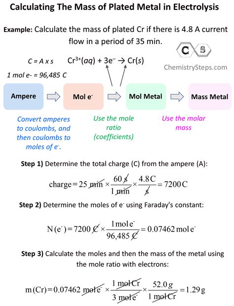 Calculating Metal Mass In Electrolysis