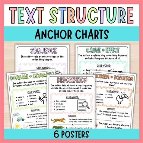 Text Structure Anchor Chart Non Fiction Ela Posters By Mrs B In 2 And 3