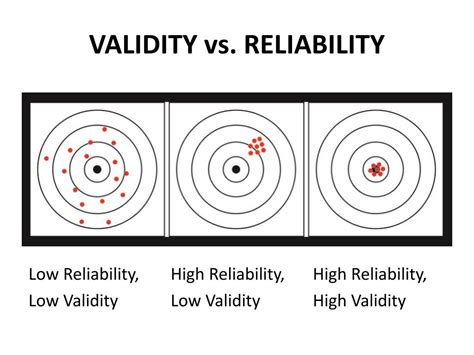 PPT VALIDITY Vs RELIABILITY By Ivan Prasetya PowerPoint Presentation ID 2078518