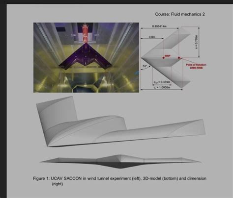 Figure Showed The Model Of Generic Unmanned Combat Chegg