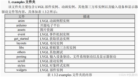 Lvgl移植与vs模拟器使用lvgl模拟器 Csdn博客
