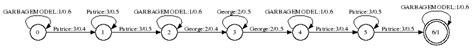 An Example Of An Automatically Generated Hidden Markov Model For