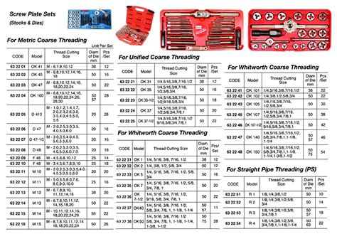 Impa 632210 Screw Plate Set Nof 48 Metric Coarse M3 To M12
