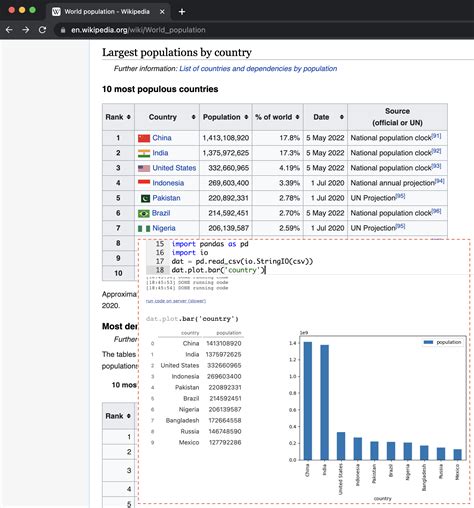Pandas Tutor Using Pyodide To Teach Data Science At Scale Pyodide Blog