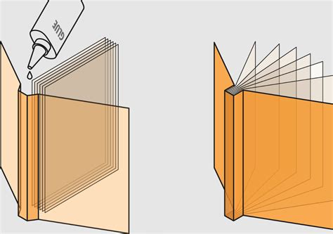 Book Binding For Beginners A Complete Guide Readings Zone